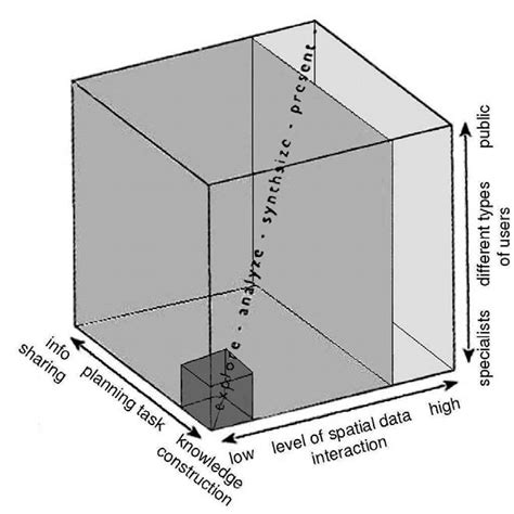 15 Function Of Geo Data Visualization Current Process Using A