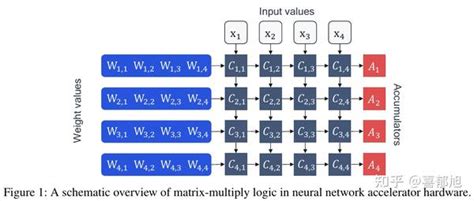 3 量化：1 高通白皮书 知乎