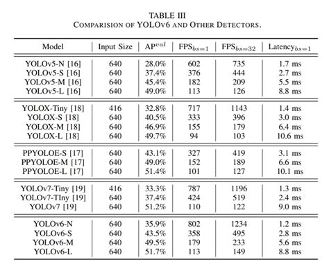 【深度学习】详解yolov6的高效backbone efficientrep 风度78的博客 csdn博客