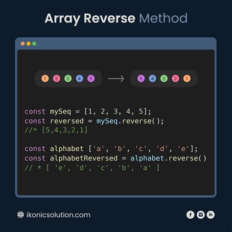 Ikonic On Linkedin Ikonic Ikonicsolution Javascript Arraymethods Codingefficiency