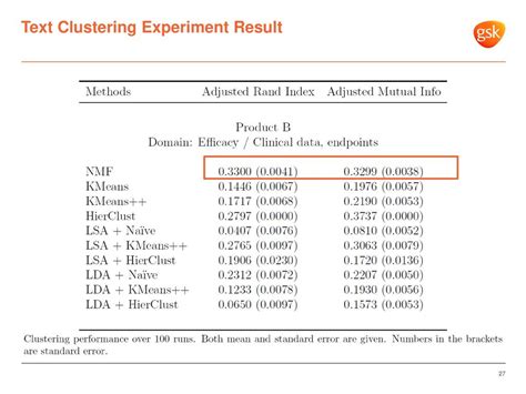 Application Of Classification And Clustering Methods On Mvoc Medical
