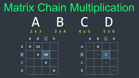 Matrix Chain Multiplication Visually Explained Dynamic Programming Hard Youtube