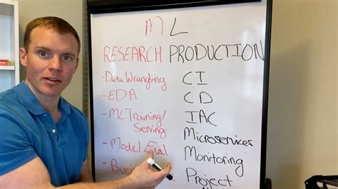 Video Gustaf Cavanaugh On Linkedin Sagemaker Wellarchitected