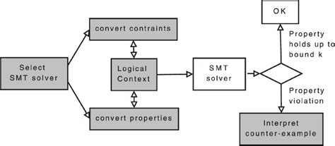 Figure 1 From Recent Advances In Neural Program Synthesis Semantic