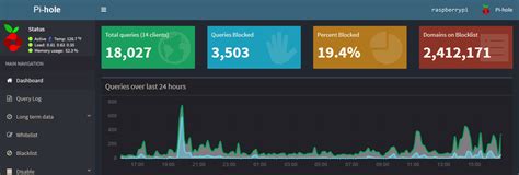 My Blocklist Went From 256k To This All From Blocking Porn Ads R Pihole