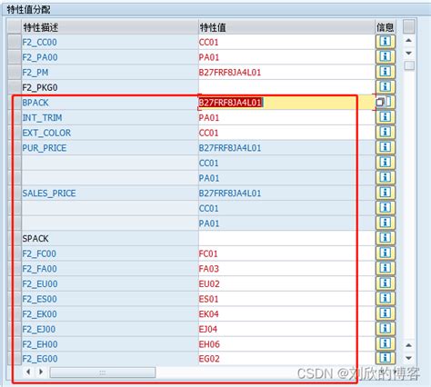 Sap中获取成品物料的全部配置（sap配置bom攻略四）sap 车型 Csdn博客