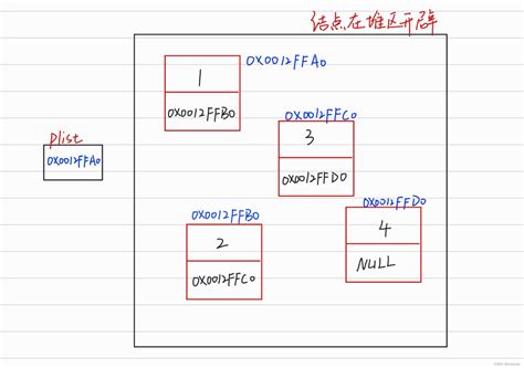 详细说说链表 csdn博客