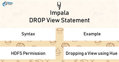 Impala Drop View Statement Dropping A View Using Hue Dataflair