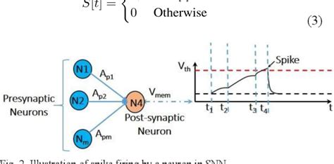 Figure 2 From Fault Recovery In Spiking Neural Networks Through Target