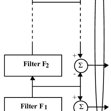 Decomposition Scheme Download Scientific Diagram