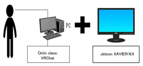 Hardware Configuration Download Scientific Diagram