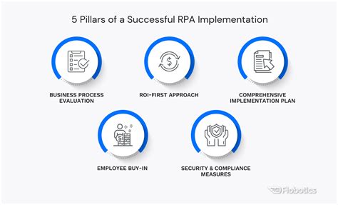 Top 10 Rpa Implementation Challenges To Be Aware Of