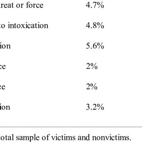 Changes In SRQ SS And SBS Scores From Time To Time Download Table