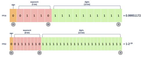 Pytorch 微调终极指南：第 1 部分 — 预训练模型及其配置pytorch微调预训练模型无水先生的博客 Csdn博客