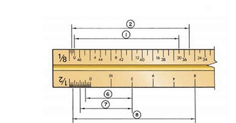 How To Read An Architectural Scale