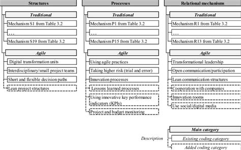 3 extended coding scheme download scientific diagram