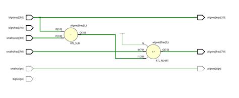 SystemVerilog Study Notes Simplified Floating Point Arithmetic RTL Combinational Circuit