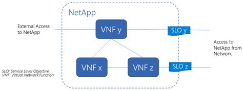 Demonstration Of 5g Solutions For Smart Energy Grids Of The Future A Perspective Of The