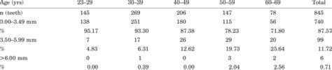 Correlation Between Aging And Cpitn Download Table