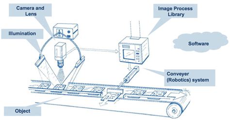 what is machine vision roboticstomorrow