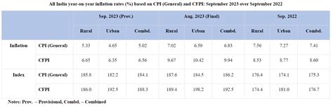 Consumer Price Index Cpi Definition Calculation And Limitations