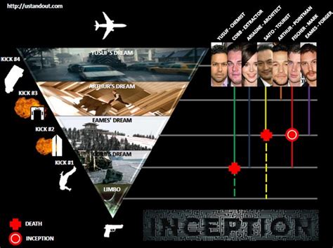 Inception Ending Explained With An Infographic