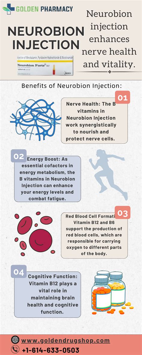 Say Goodbye To Brain Fog The Neurobion Injection Miracle