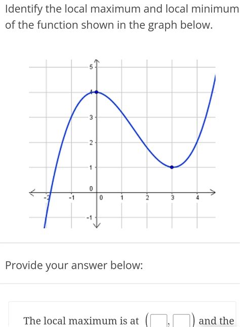 Solved Identify The Local Maximum And Local Minimum Of The Chegg Com