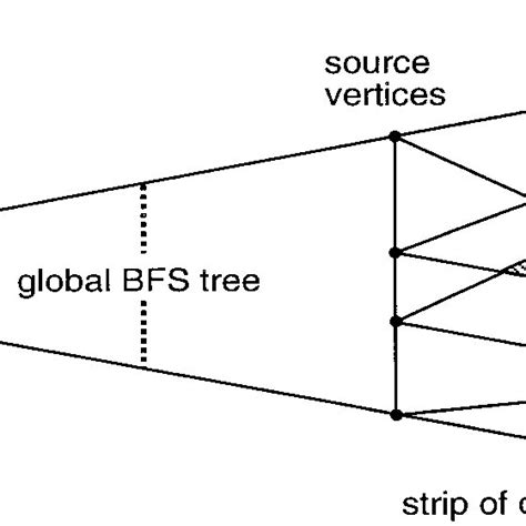 The Iterative Strip Algorithm After The First Iteration On The Fourth Download Scientific