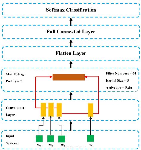 Spatio Temporal Abnormal Behavior Prediction In Elderly Persons Using Deep Learning Models Pmc