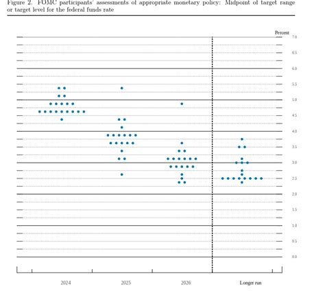 Joining Up The Dots Ahead Of The Fomc Forexanalytix Blog