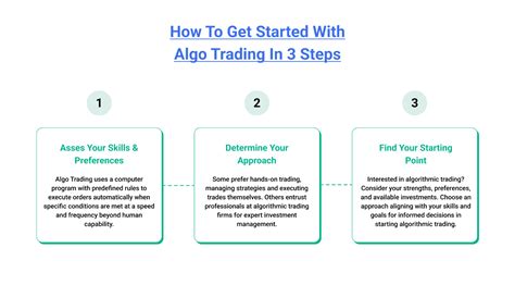 A Beginners Guide To Algo Trading Updated For TradeSmart