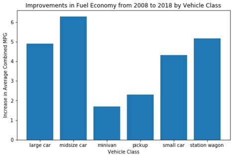 GitHub Mainkoon U Project Python Fuel Economy Data Assessment Dealing With Two Different