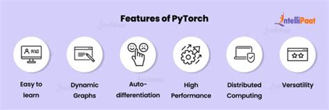 What Is Pytorch All You Need To Know Intellipaat