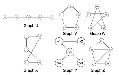 Solved Graph U Dobro W5 W4 Graph V Graph W Graph X Graph Y