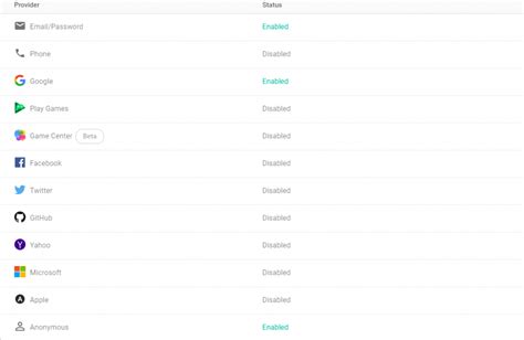 How To Implement Firebase Authentication In Androidkotlin