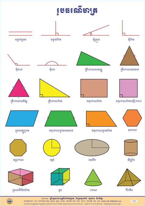 Moeys Cambodia ផ្ទាំង រូបភាព រូបធរណីមាត្រ