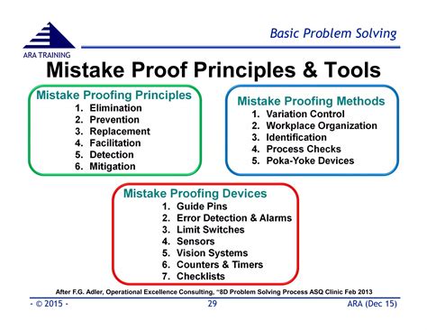 Problem Solving Tools And Methods Part 3 Pdf