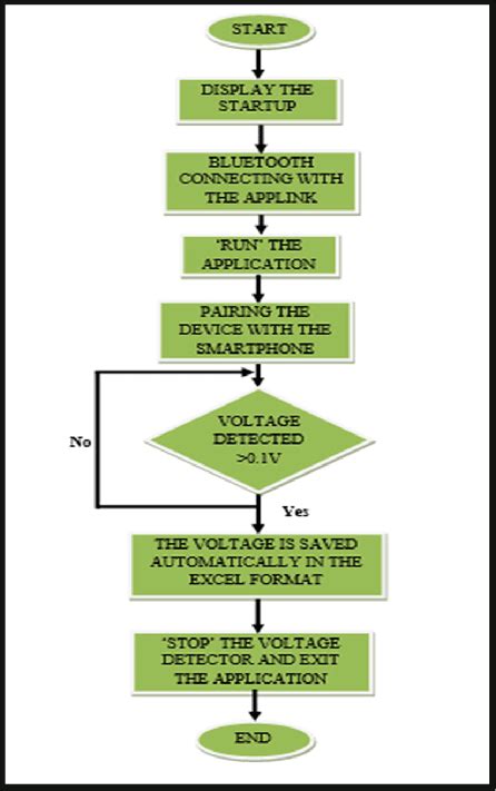 Flowchart Of The System Download Scientific Diagram