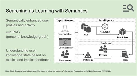 Semantics For Smart Learning Analytics Pdf