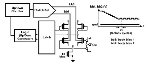 Automated Offset Calibration Loop In TI SAR ADCs Download Scientific Diagram