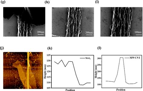 Figure 3 From High Sensitivity 2d Mos2 1d Mwcnt Hybrid Dimensional Heterostructure Photodetector