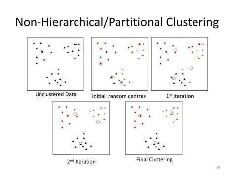 Ppt Data Clustering Powerpoint Presentation Free Download Id7002141