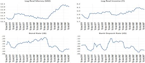 Frontiers Optimal Level And Order Of The Coiflets Wavelet In The Var