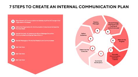 Internal Communications Plan