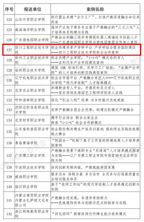 喜讯！学校校企合作案例入选2021年教育部产教融合校企合作典型案例 四川工程职业技术大学