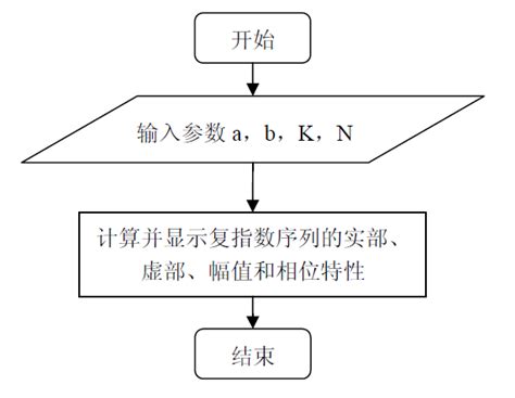 Digital Image Processing Matlab01imagedisplaymethodofmatlabmd At Main · Timerringdigital