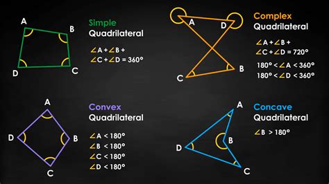 Types Of Quadrilateral Convex At Amanda Litherland Blog