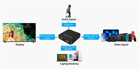 Hdmi Usb 30 Capture Device With Audio