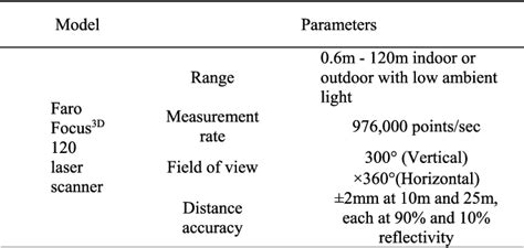 Table I From Dislocation Detection Of Shield Tunnel Based On Dense